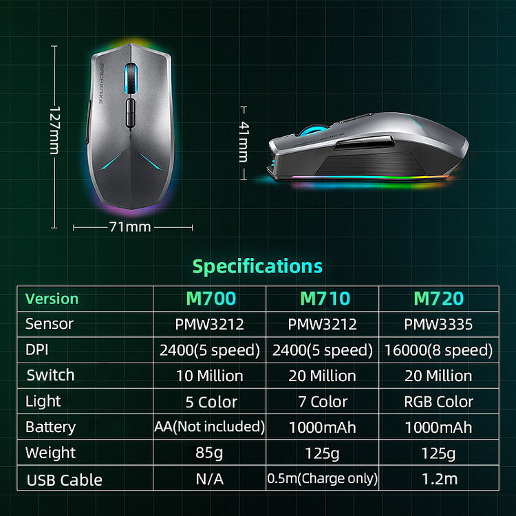 M7 Gaming Mouse – Machenike Official Store